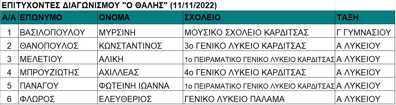 Αποτελέσματα διαγωνισμού “Ο ΘΑΛΗΣ” 2022-23 – Ε. Μ. Ε. – ΠΑΡΑΡΤΗΜΑ ΚΑΡΔΙΤΣΑΣ