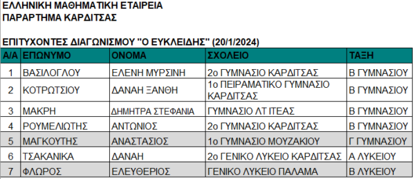 Αποτελέσματα διαγωνισμού “Ο ΕΥΚΛΕΙΔΗΣ” 2023-24 – Ε. Μ. Ε. – ΠΑΡΑΡΤΗΜΑ ...